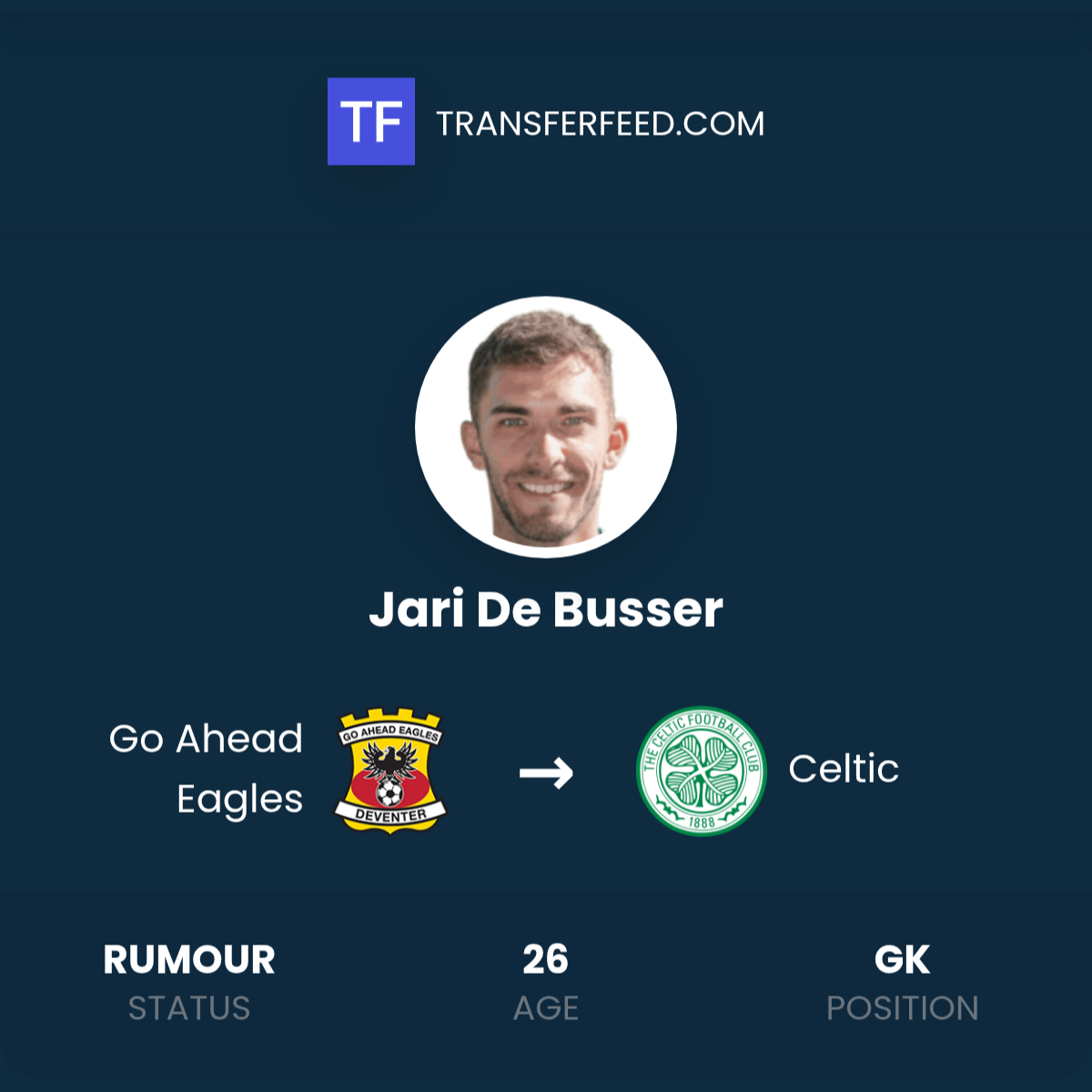 Jari De Busser Transfer from Go Ahead Eagles to Celtic - TransferFeed