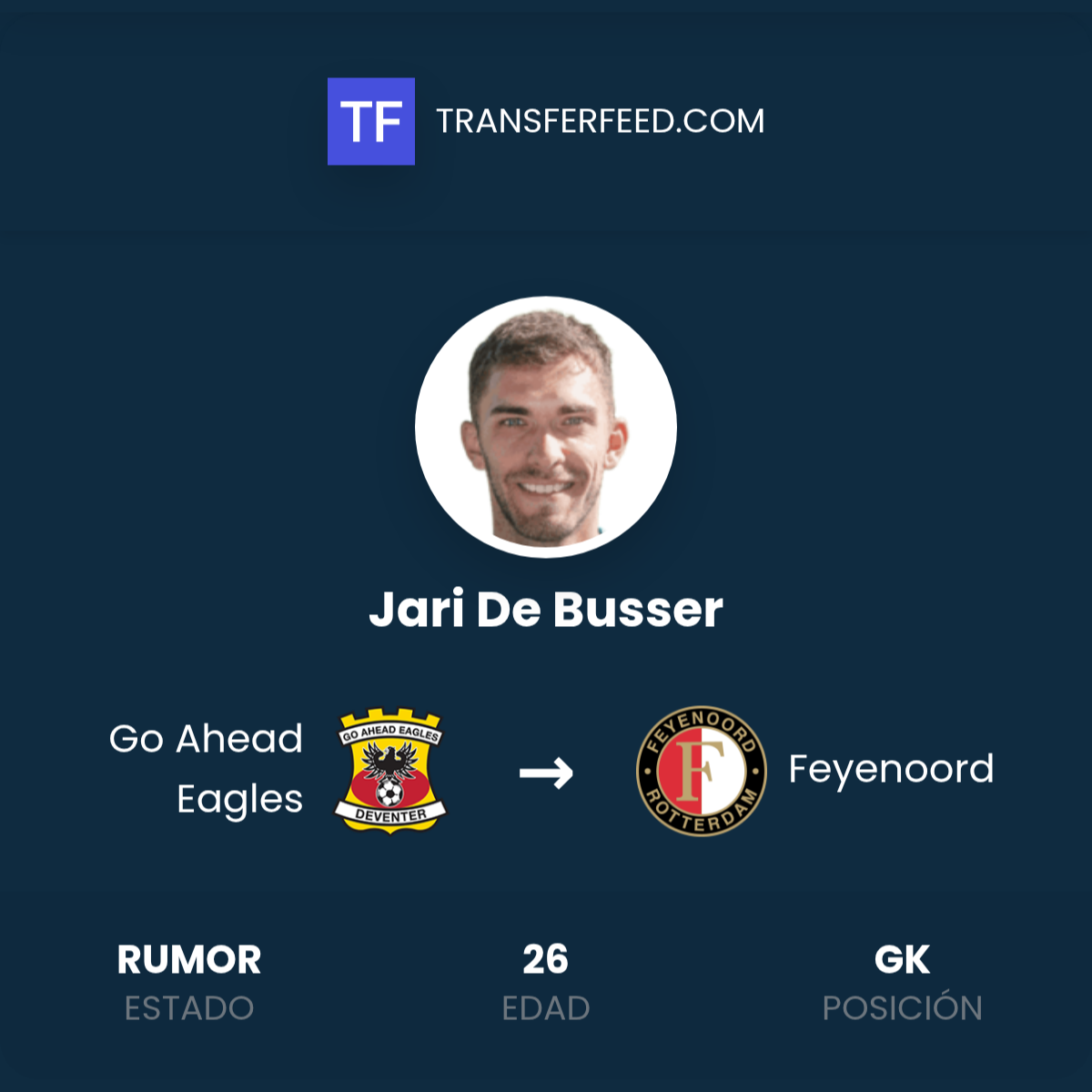 Fichaje de Jari De Busser: Go Ahead Eagles a Feyenoord - TransferFeed