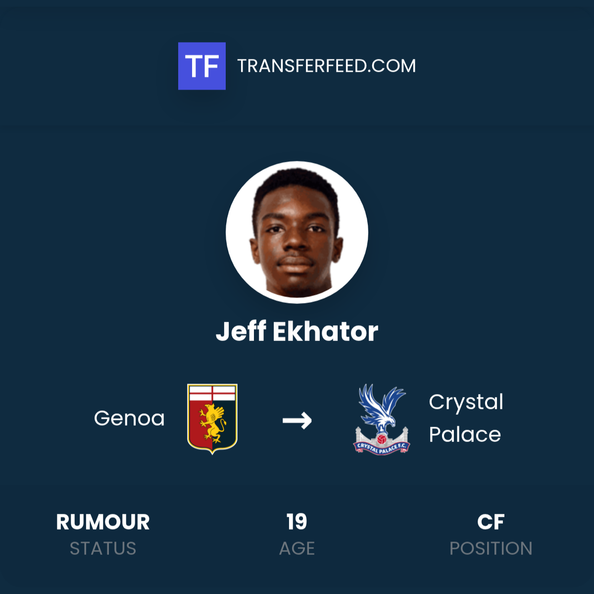 Jeff Ekhator Transfer from Genoa to Crystal Palace - TransferFeed