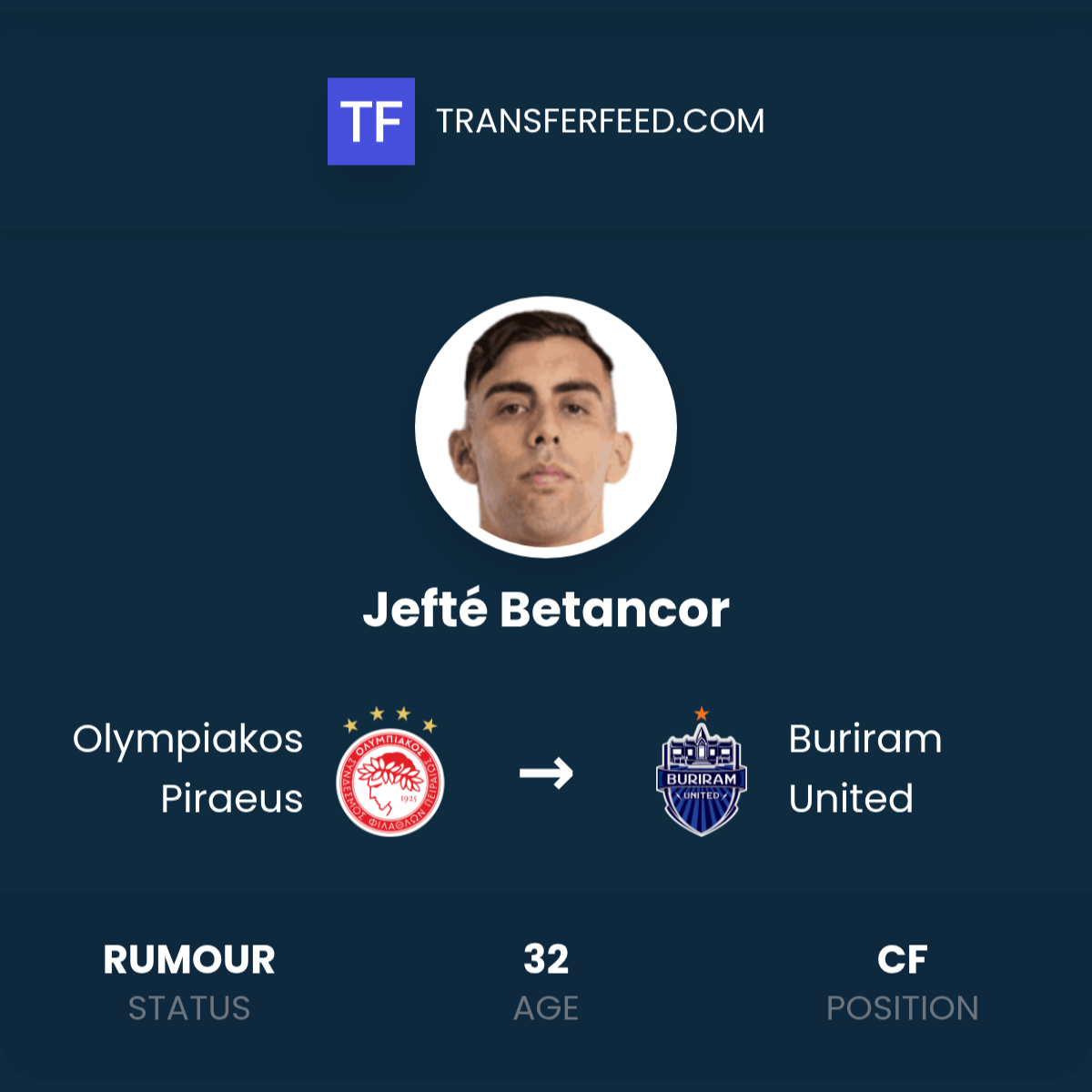 Jefté Betancor Transfer from Olympiakos Piraeus to Buriram United ...