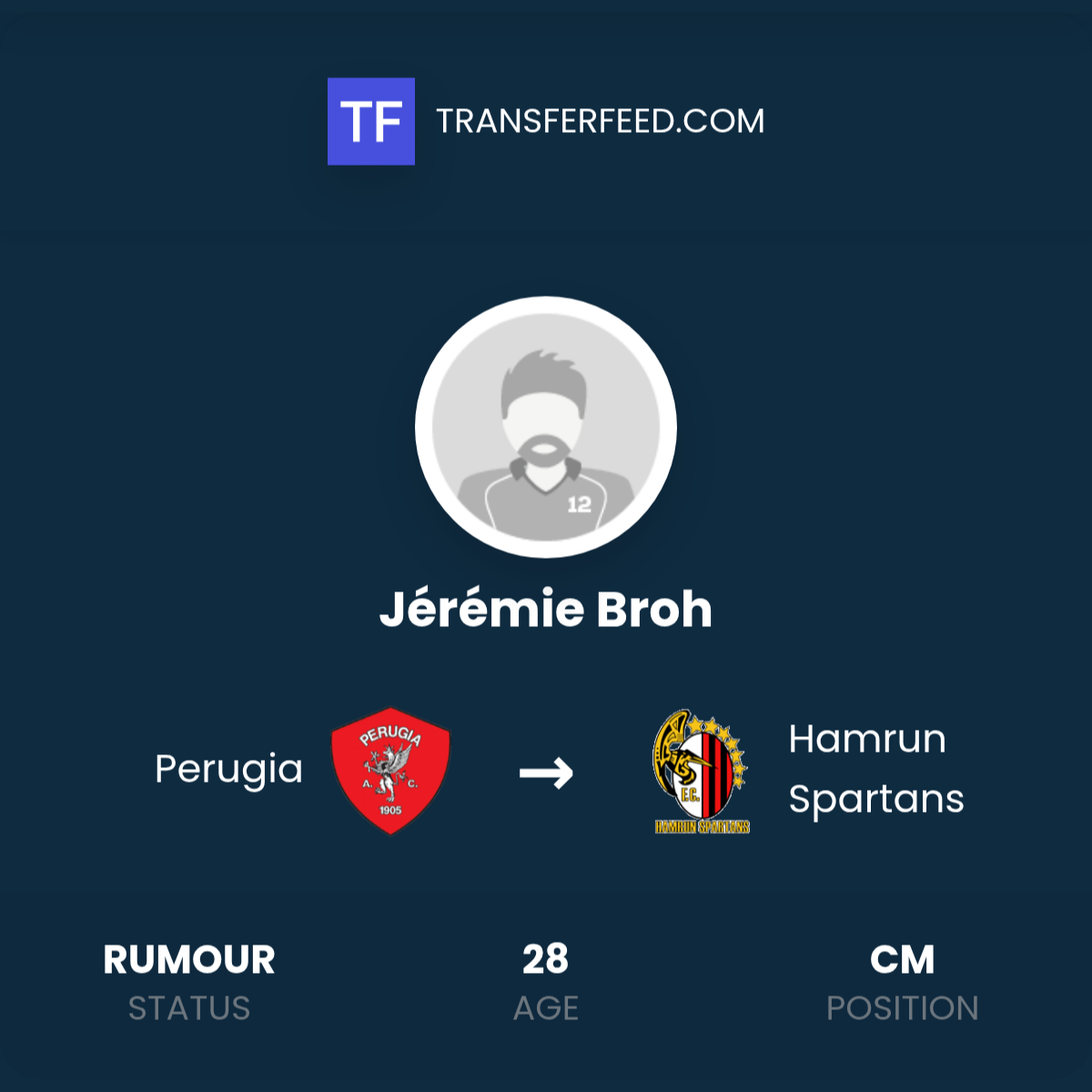 Jérémie Broh Transfer from Perugia to Hamrun Spartans - TransferFeed