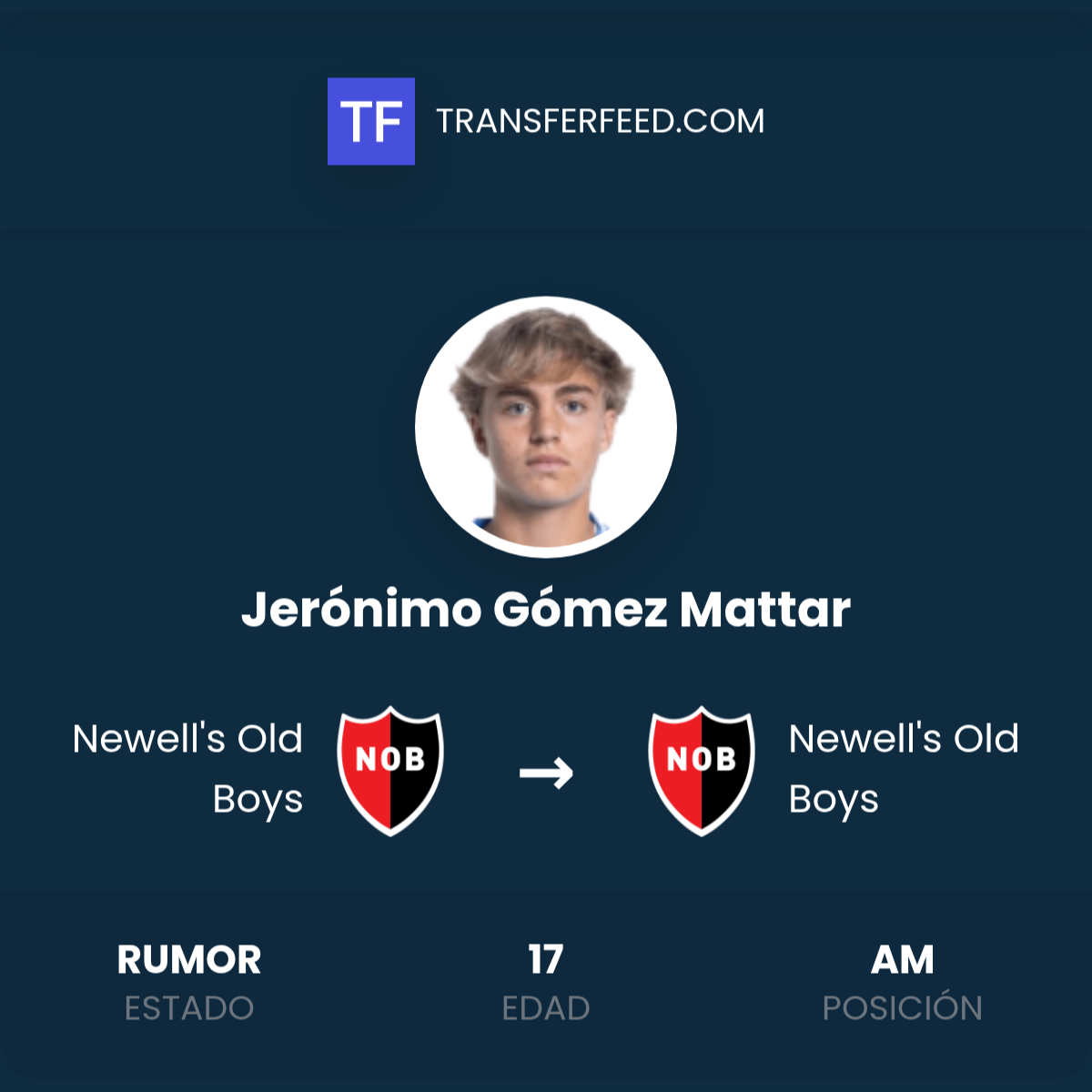 Jerónimo Gómez Mattar: Renovación de contrato con Newell's Old Boys ...