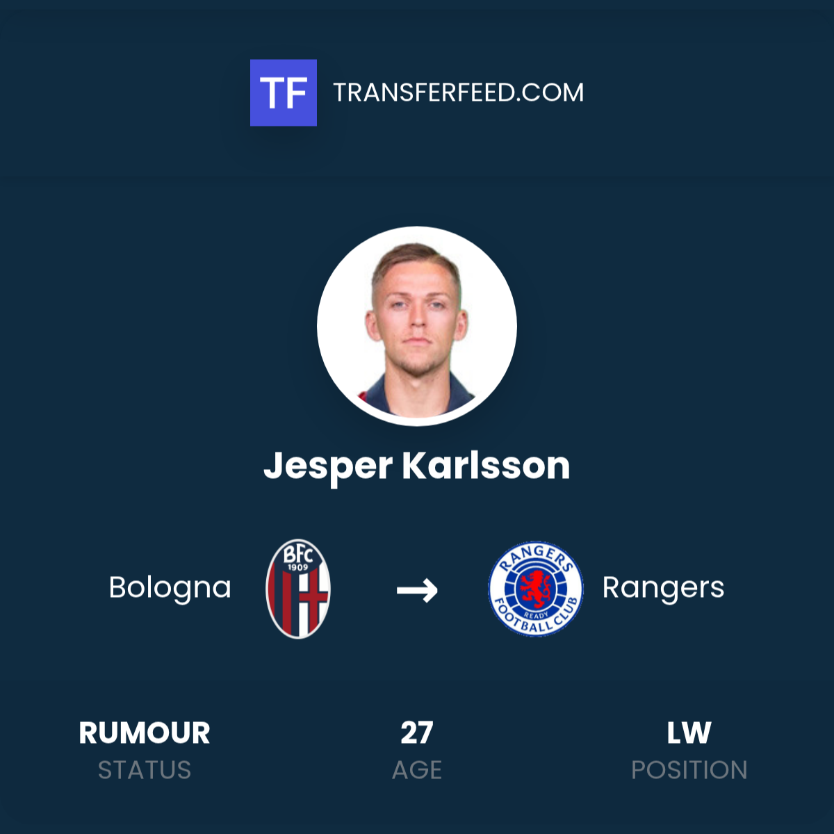 Jesper Karlsson Transfer from Bologna to Rangers - TransferFeed