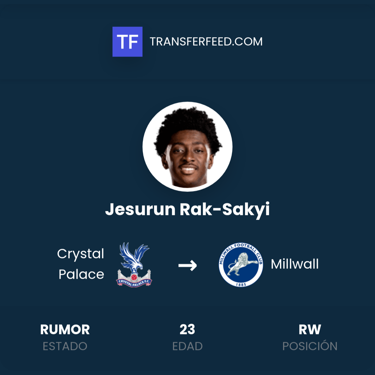 Fichaje de Jesurun Rak-Sakyi: Crystal Palace a Millwall - TransferFeed