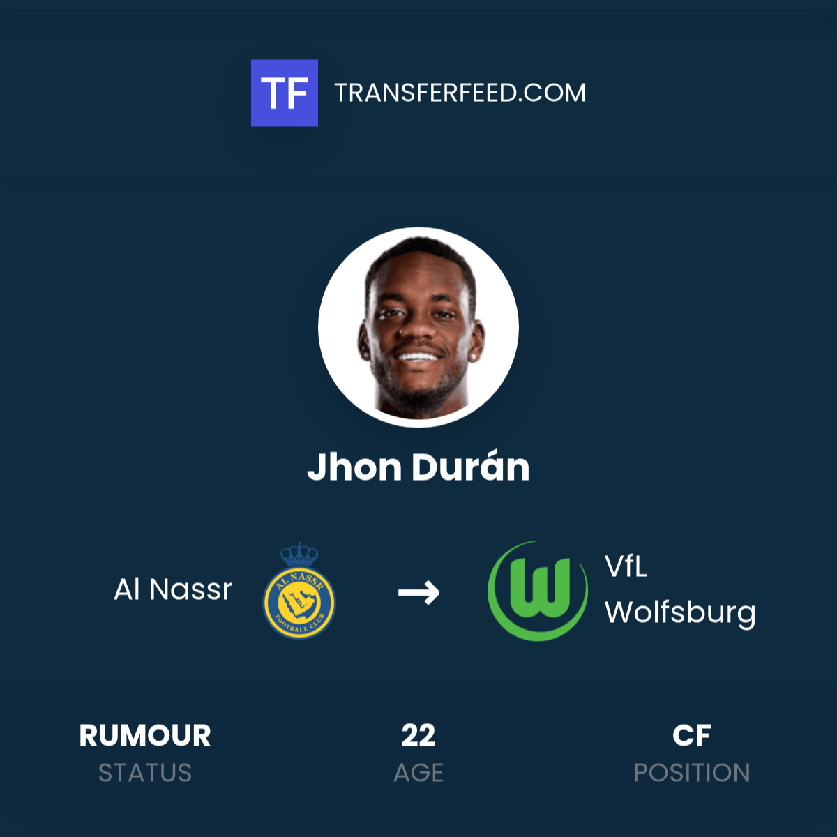 Jhon Durán Transfer from Al Nassr to VfL Wolfsburg - TransferFeed
