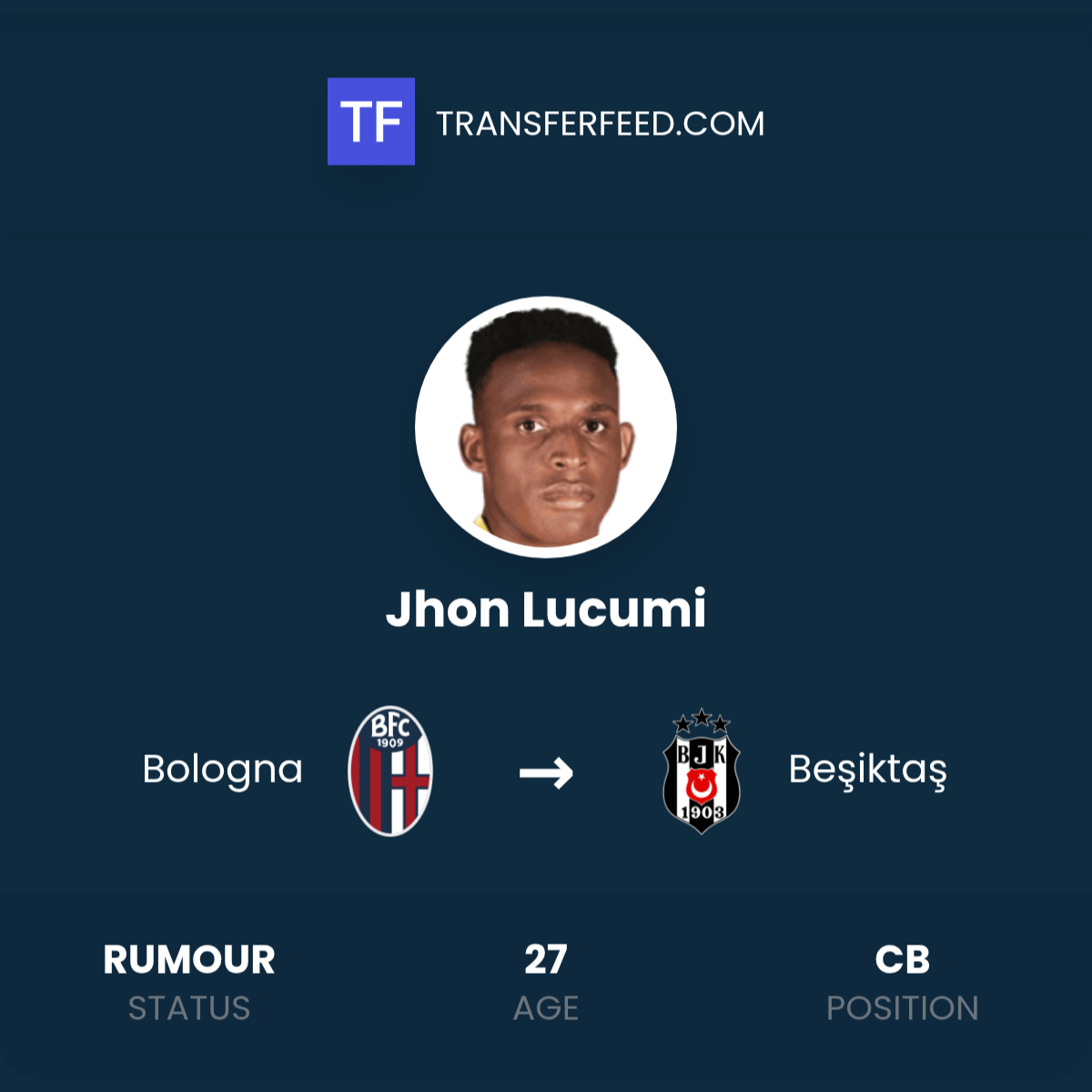 Jhon Lucumi Transfer from Bologna to Beşiktaş - TransferFeed