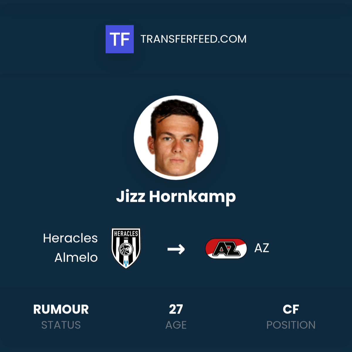 Jizz Hornkamp Transfer From Heracles Almelo To Az Transferfeed 9244