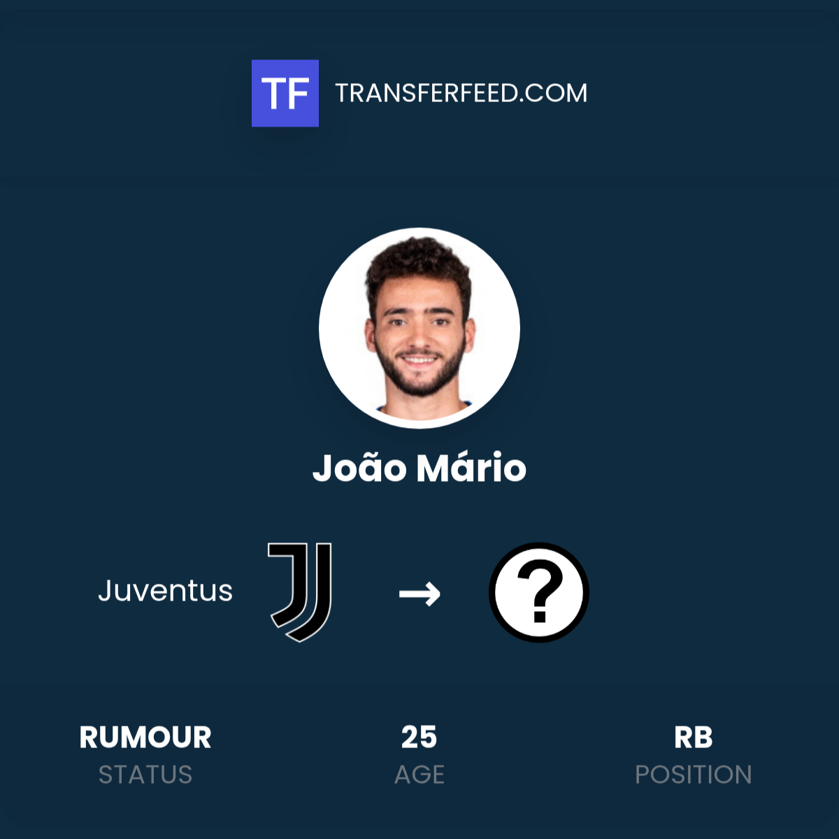 João Mário leaving Juventus? - TransferFeed