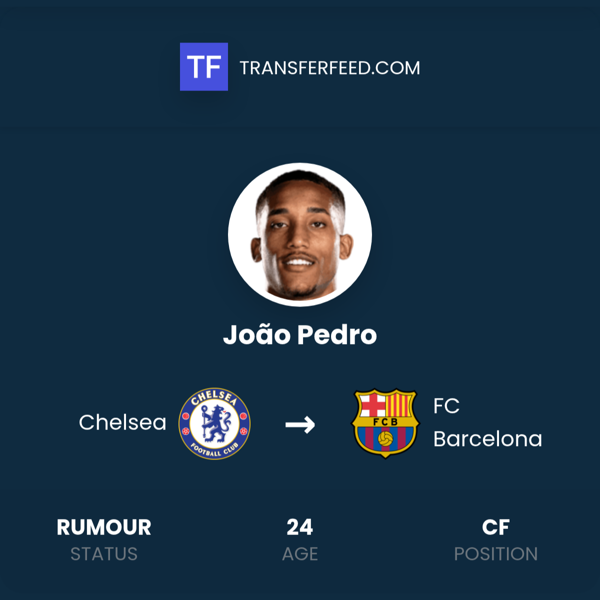 João Pedro Transfer from Chelsea to FC Barcelona - TransferFeed