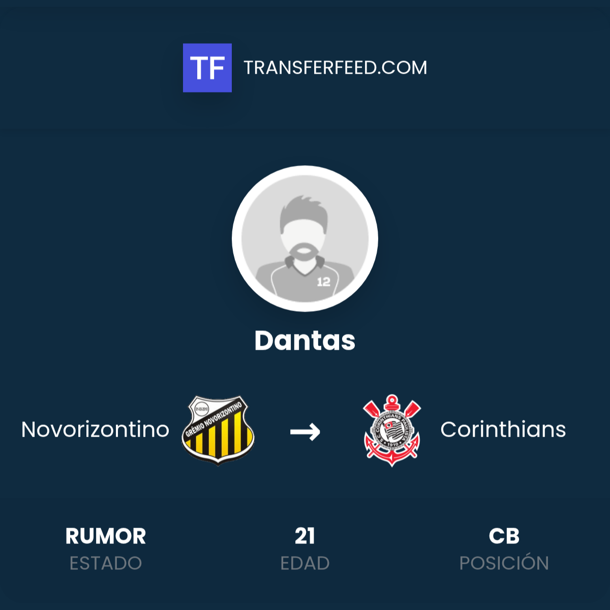 Fichaje de Dantas: Novorizontino a Corinthians - TransferFeed