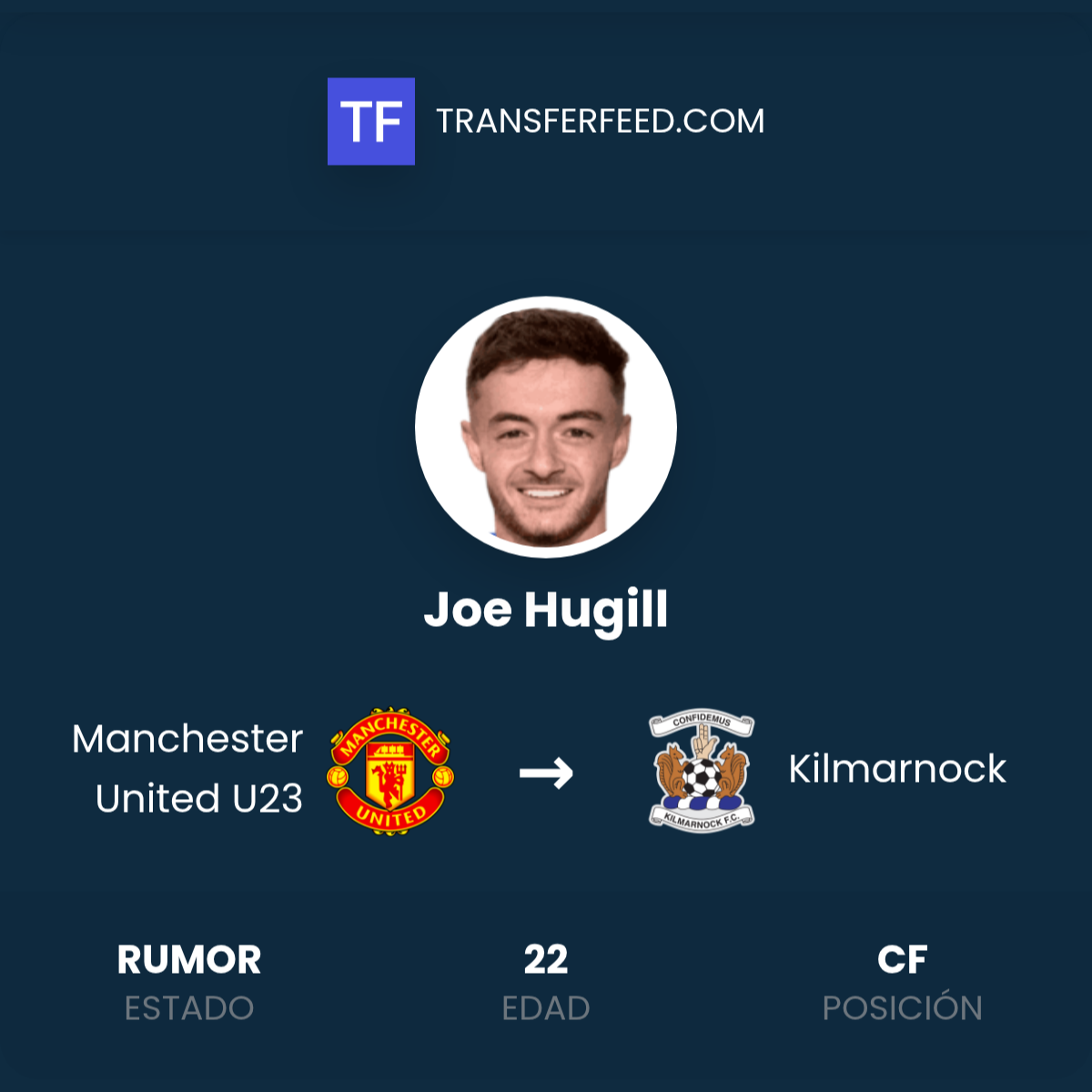 Fichaje de Joe Hugill: Manchester United U23 a Kilmarnock - TransferFeed