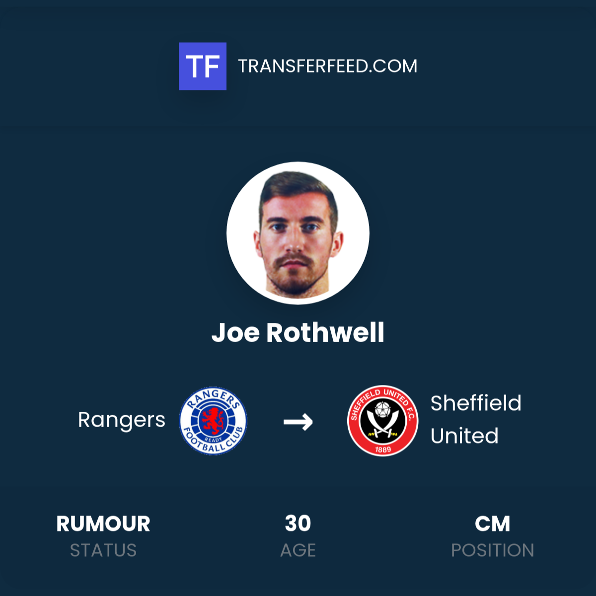 Joe Rothwell Transfer from Rangers to Sheffield United - TransferFeed