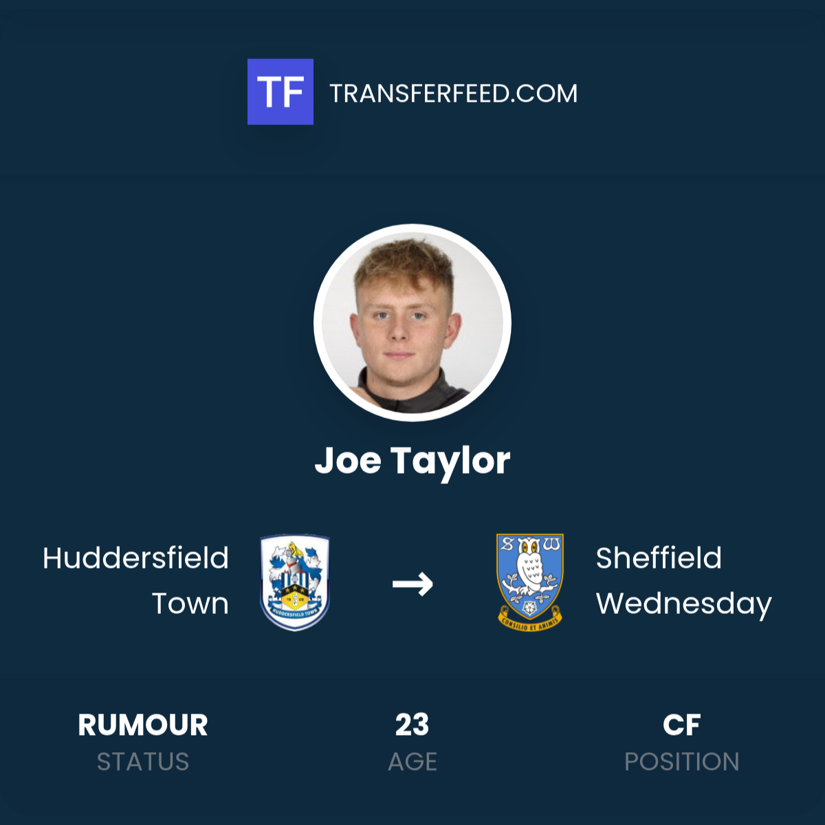 Joe Taylor Transfer from Huddersfield Town to Sheffield Wednesday ...
