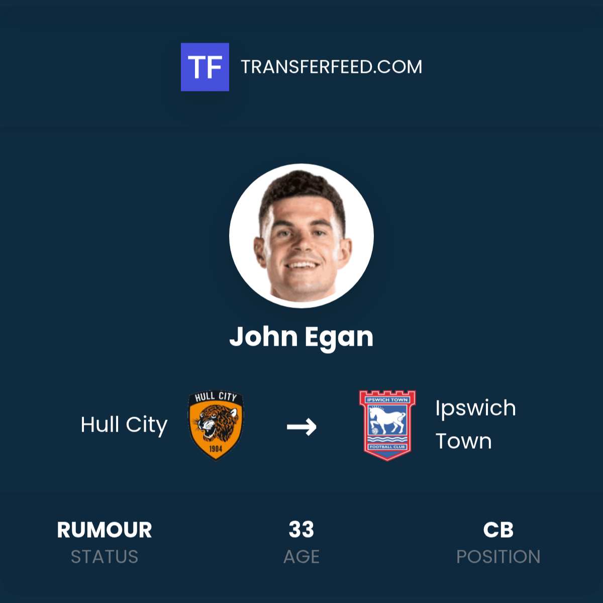 John Egan Transfer from Hull City to Ipswich Town - TransferFeed