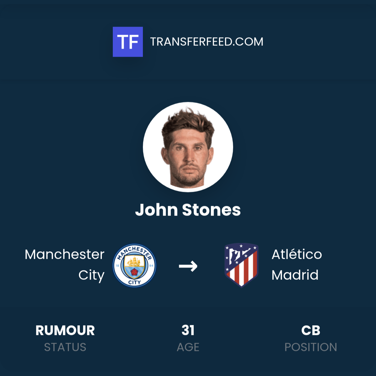 John Stones Transfer from Manchester City to Atlético Madrid - TransferFeed