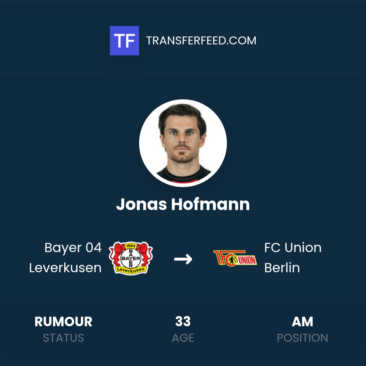 Jonas Hofmann Transfer from Bayer 04 Leverkusen to FC Union Berlin ...