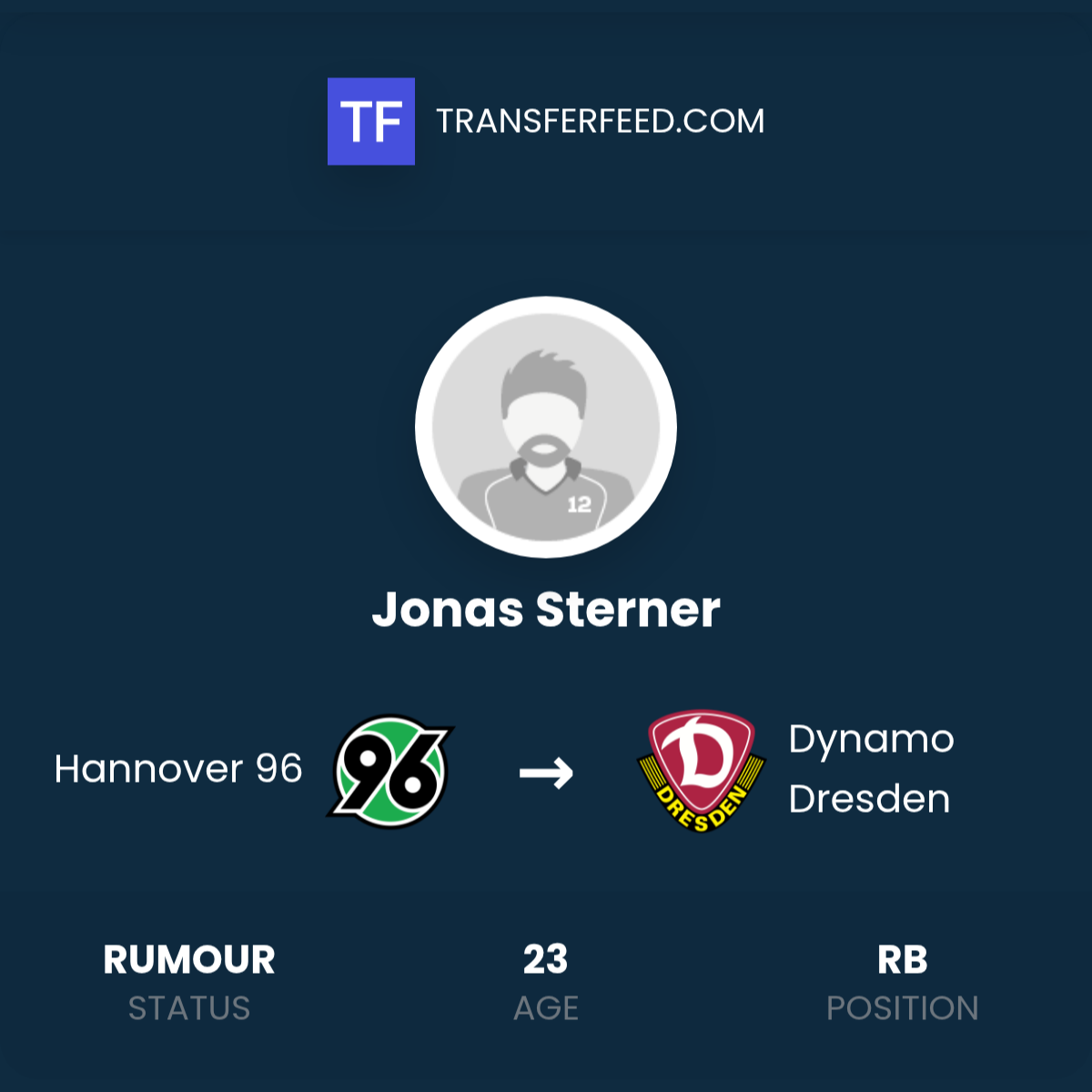 Jonas Sterner Transfer from Hannover 96 to Dynamo Dresden - TransferFeed