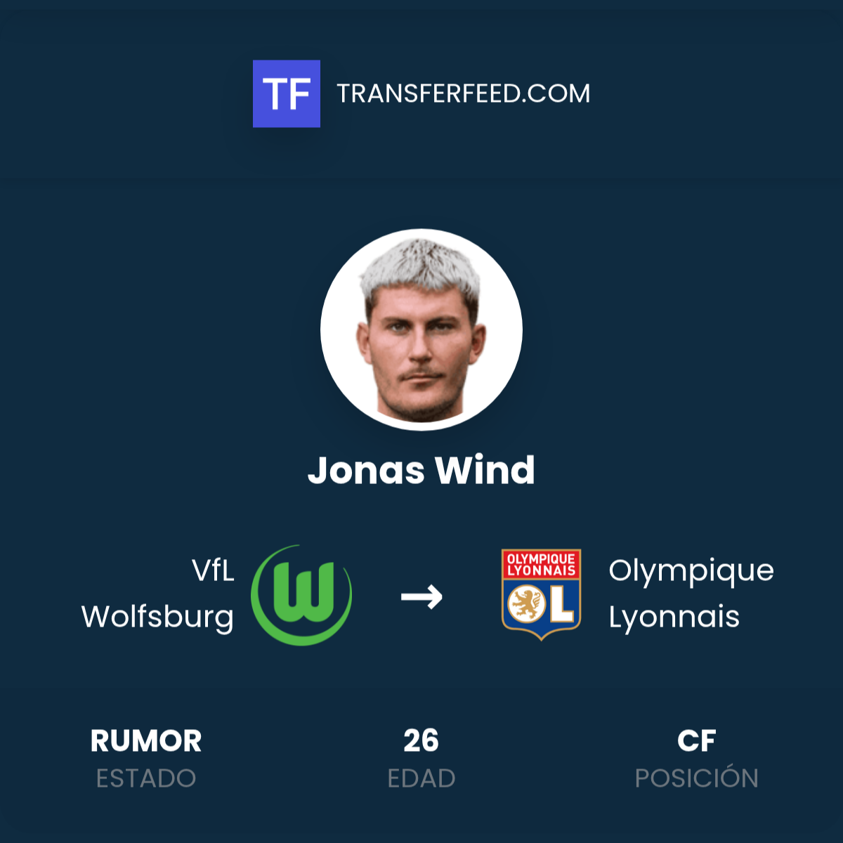 Fichaje de Jonas Wind: VfL Wolfsburg a Olympique Lyonnais - TransferFeed