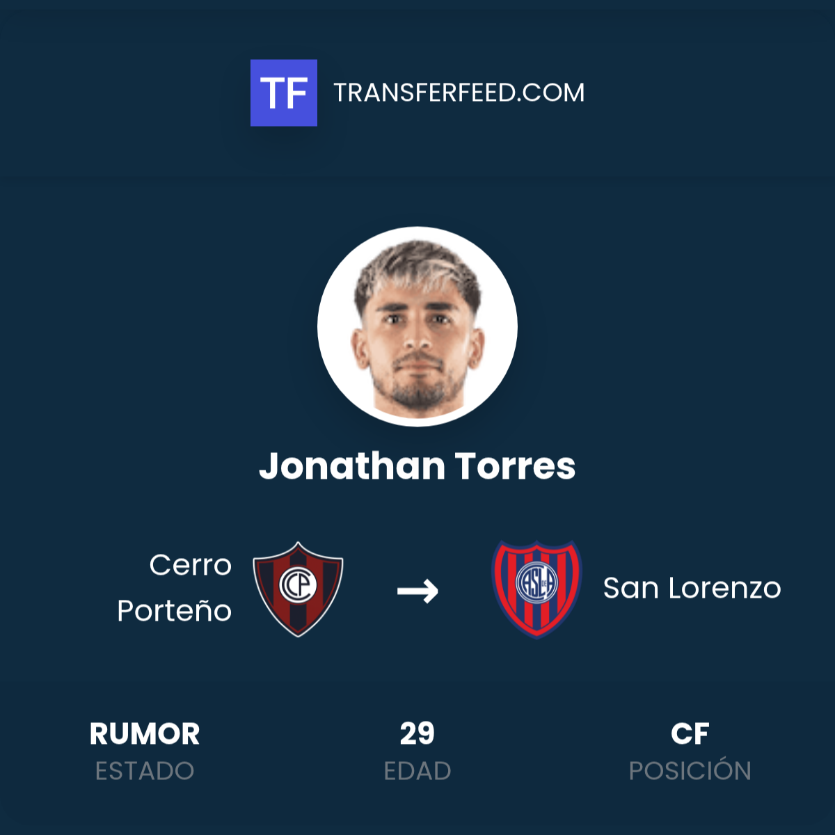 Fichaje de Jonathan Torres: Cerro Porteño a San Lorenzo - TransferFeed