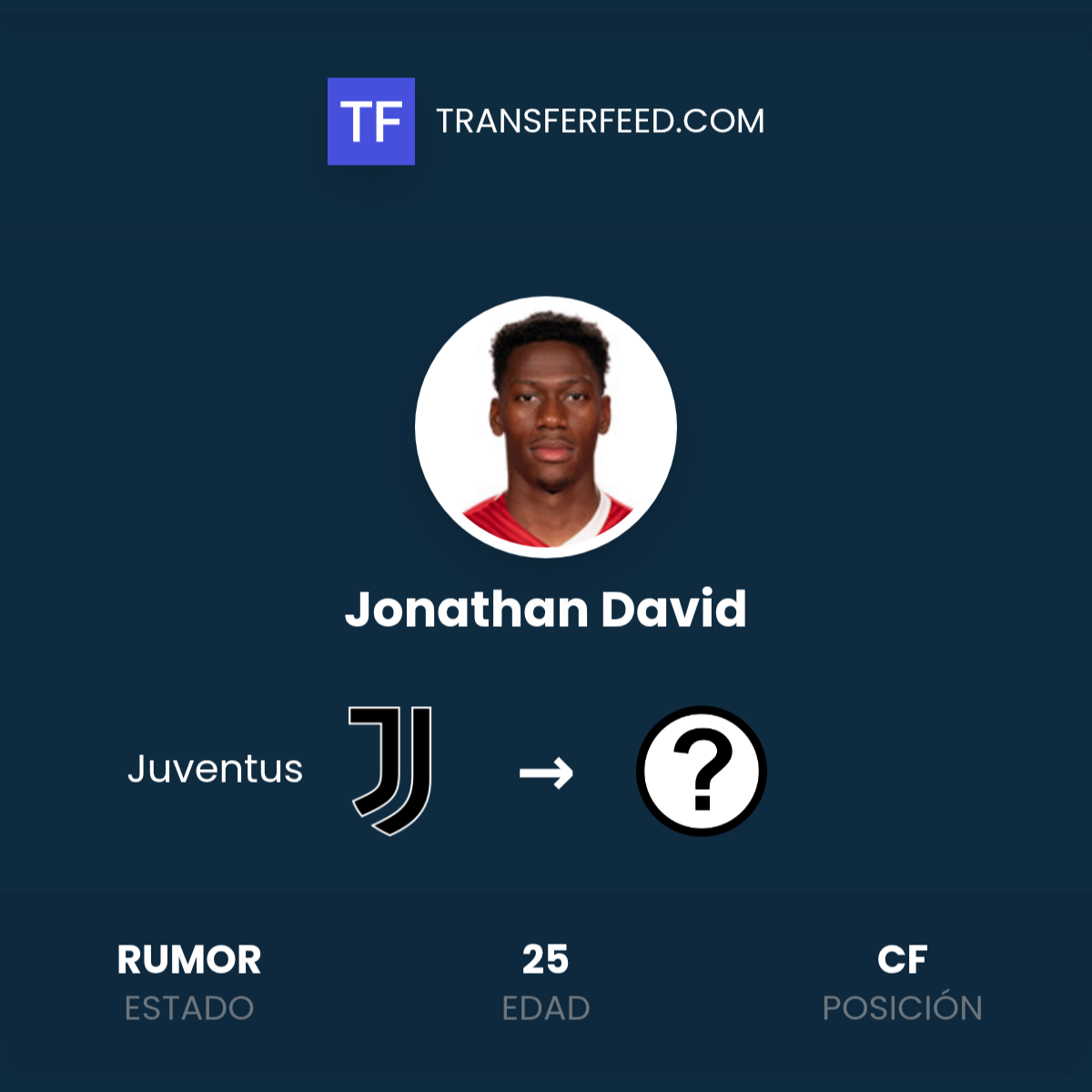 ¿Jonathan David deja Juventus? - TransferFeed