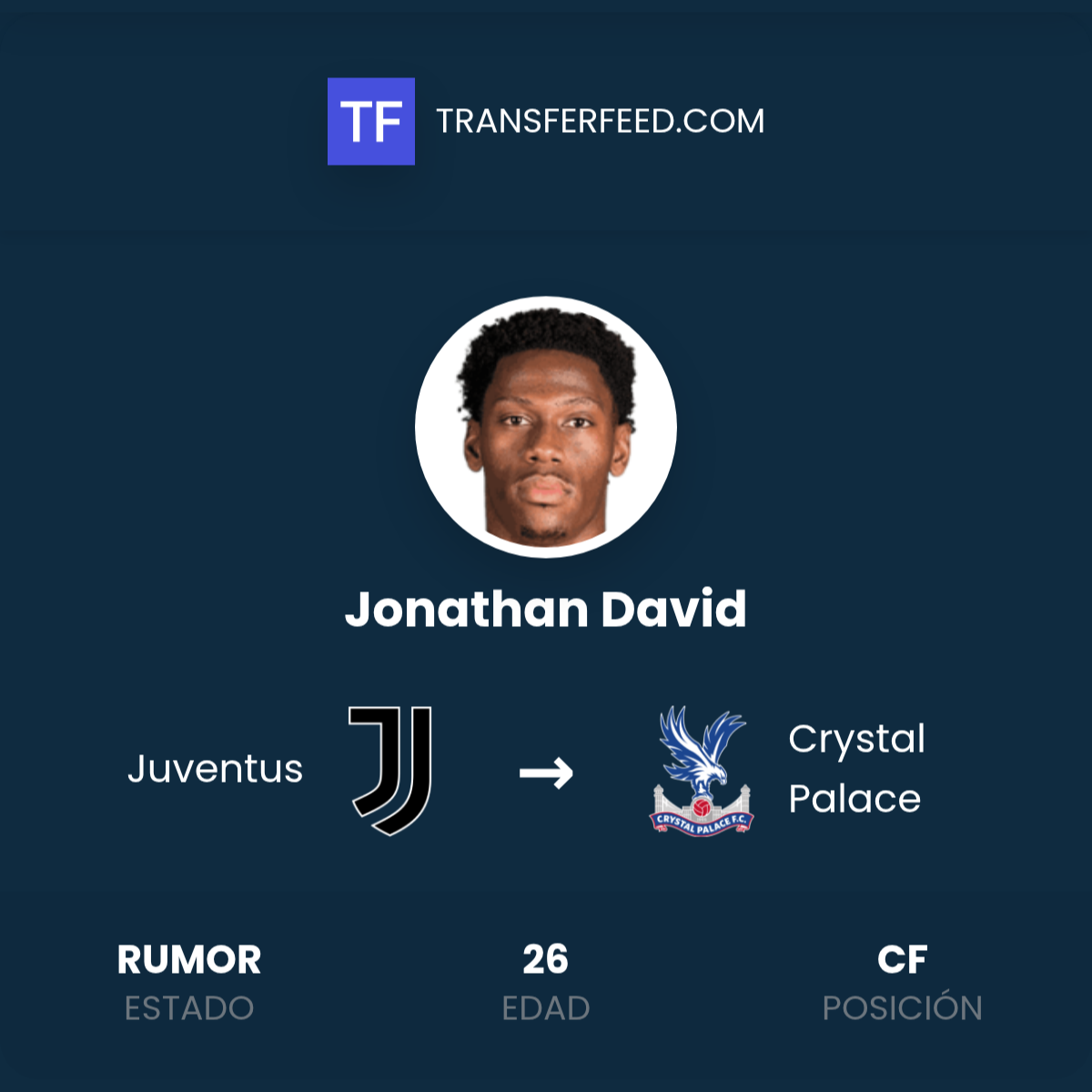 Fichaje de Jonathan David: Juventus a Crystal Palace - TransferFeed