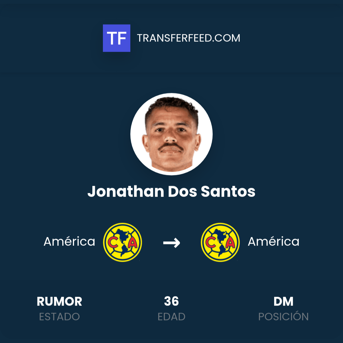 Jonathan Dos Santos: Renovación de contrato con América - TransferFeed