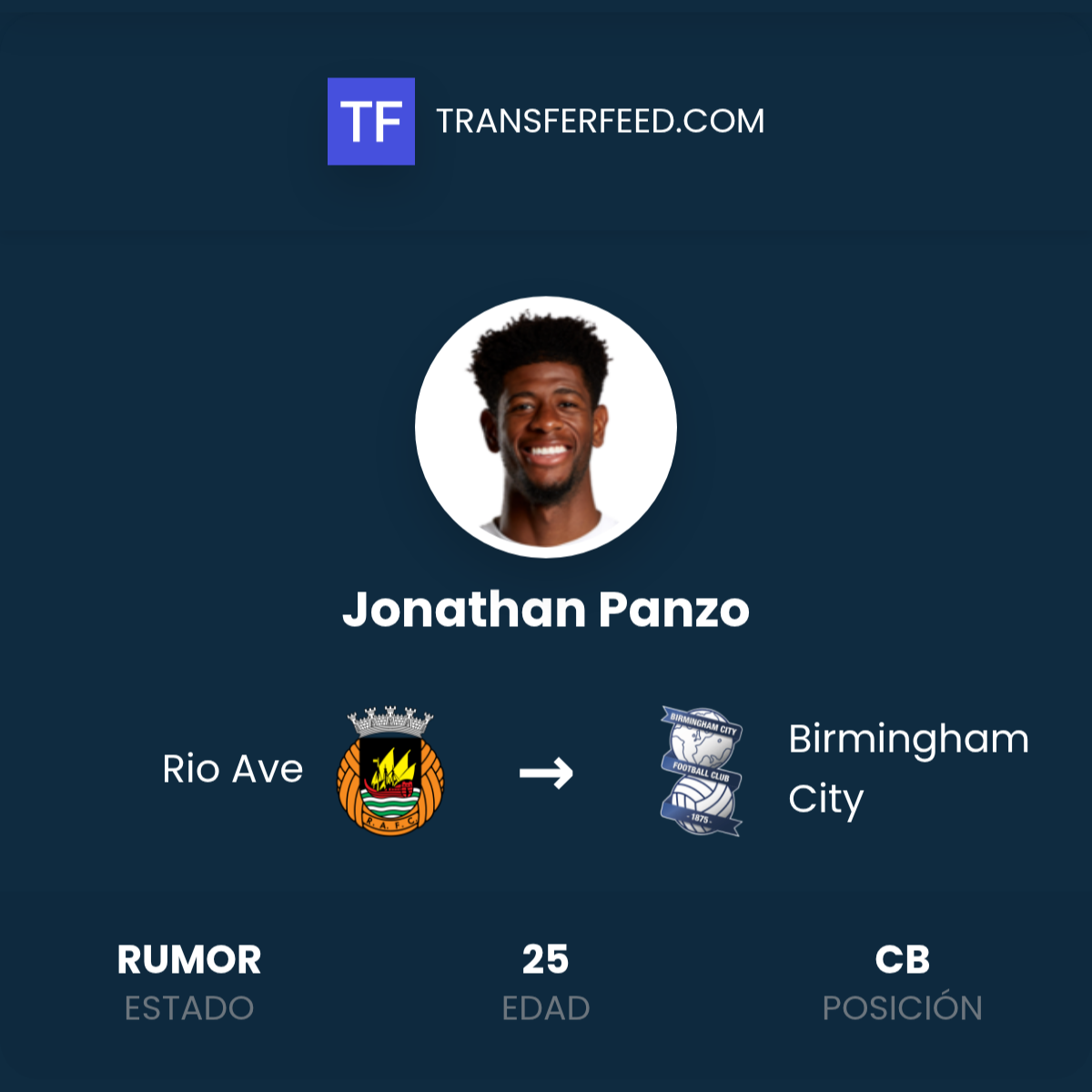Fichaje de Jonathan Panzo: Rio Ave a Birmingham City - TransferFeed