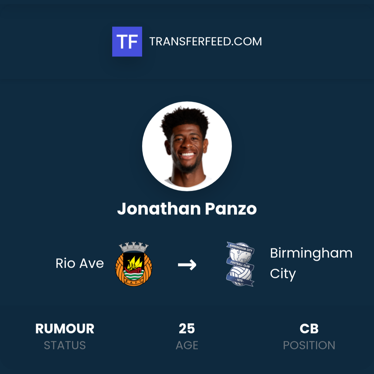 Jonathan Panzo Transfer from Rio Ave to Birmingham City - TransferFeed