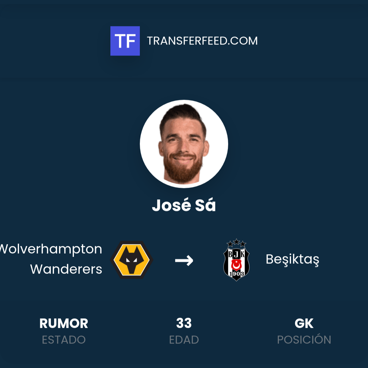 Fichaje de José Sá: Wolverhampton Wanderers a Beşiktaş - TransferFeed