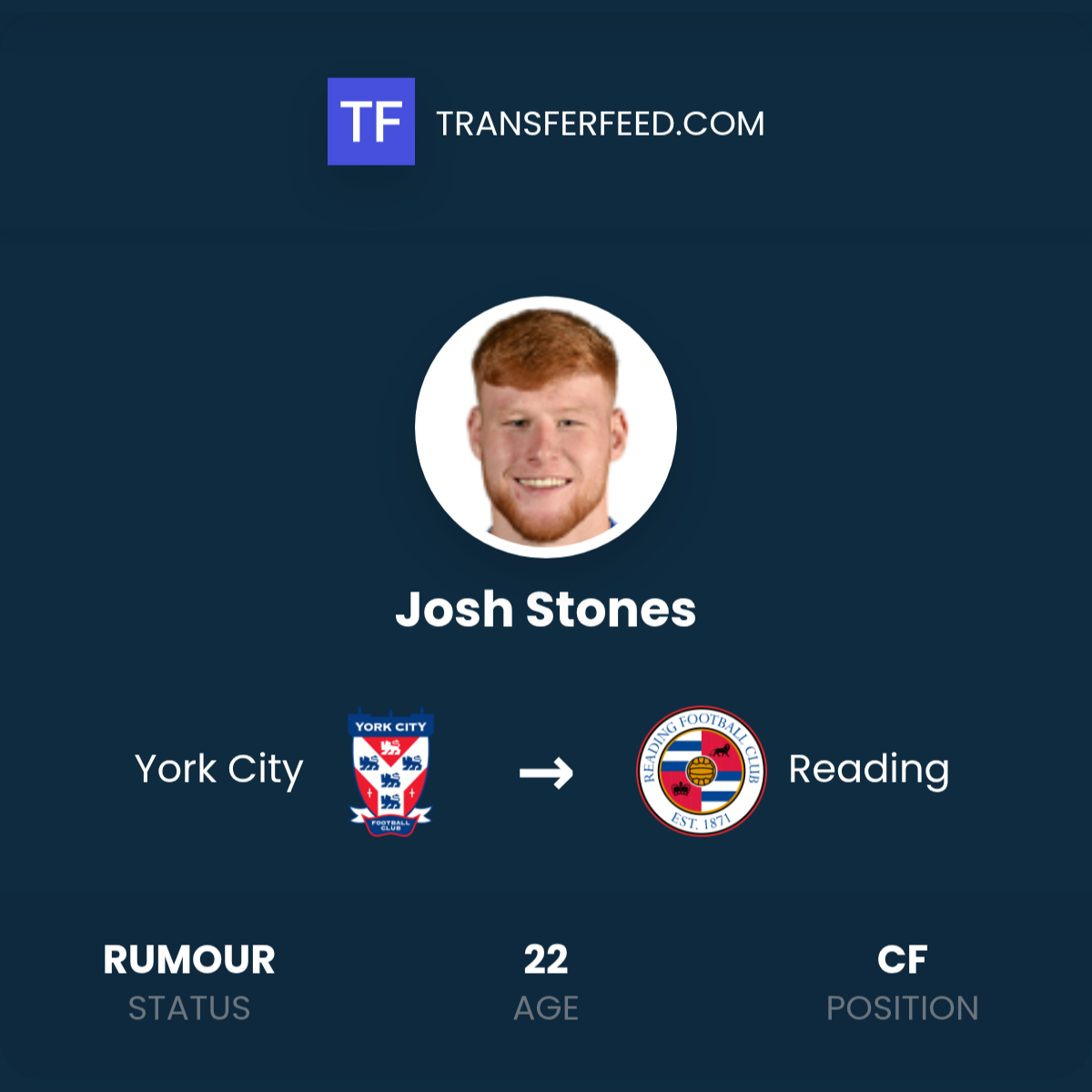 Josh Stones Transfer from York City to Reading - TransferFeed
