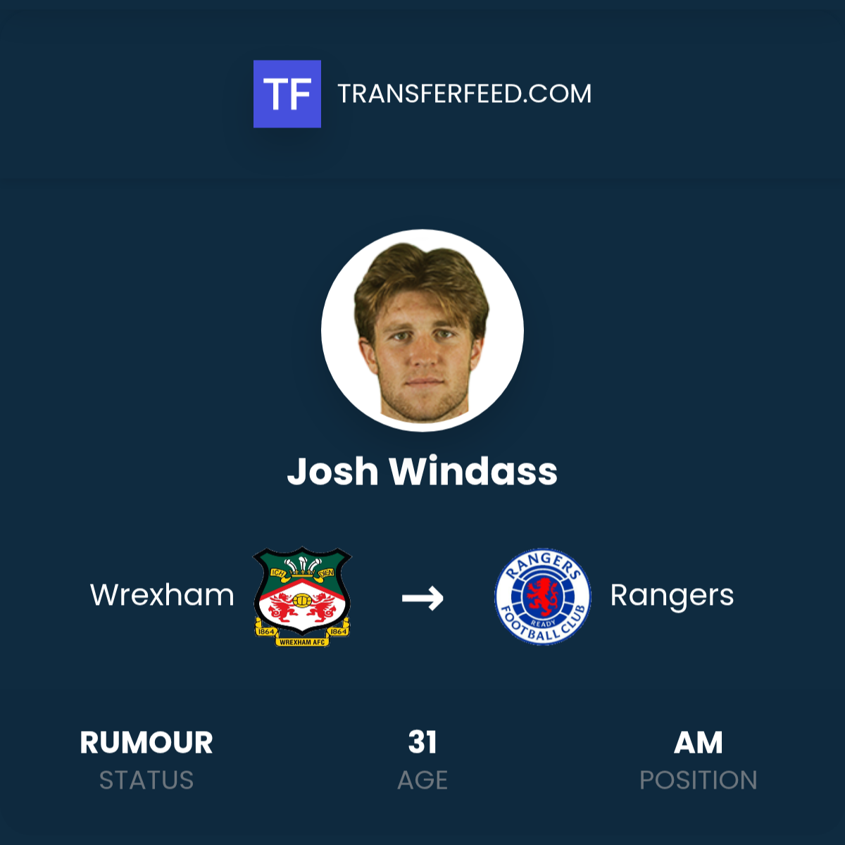Josh Windass Transfer from Wrexham to Rangers - TransferFeed