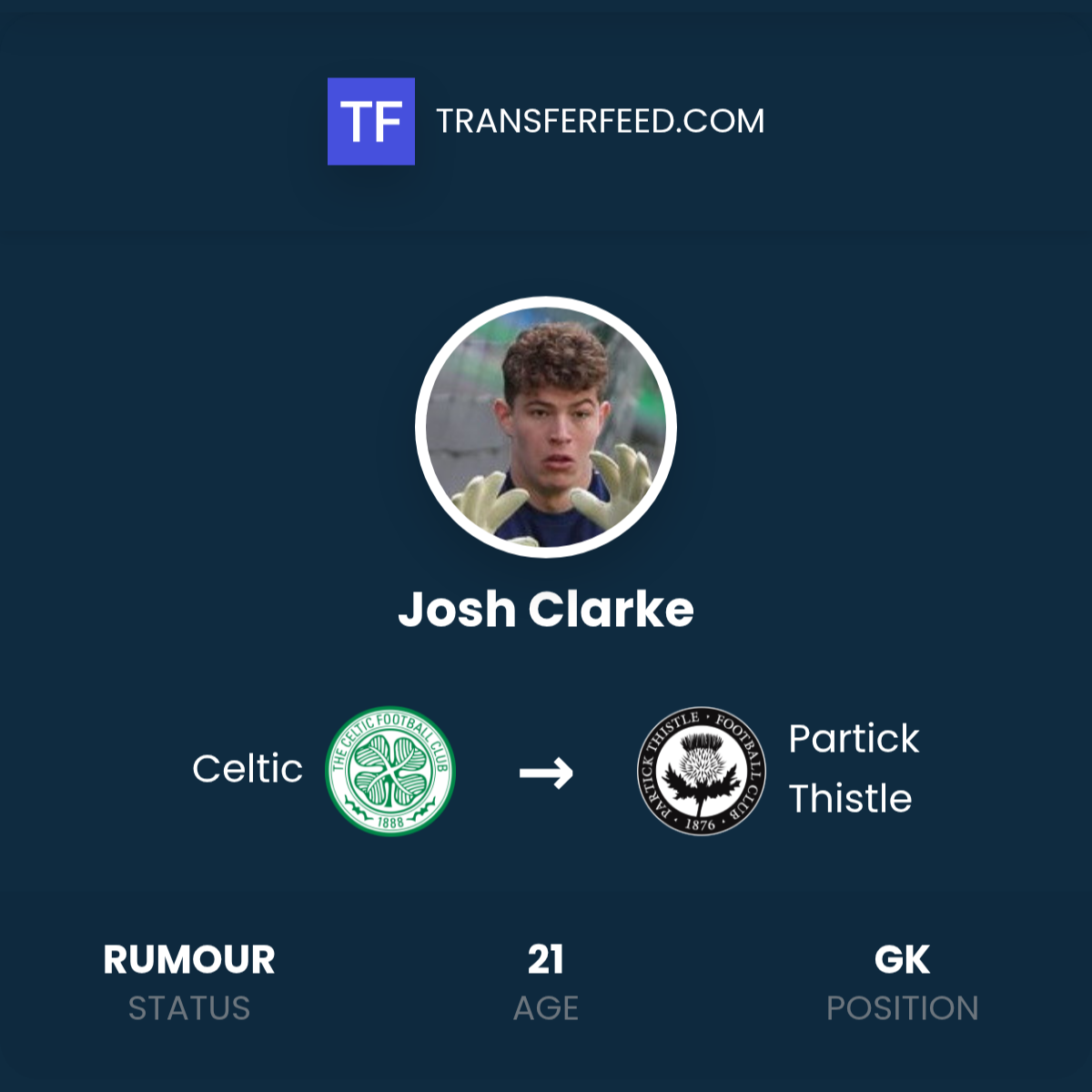 Josh Clarke Transfer from Celtic to Partick Thistle - TransferFeed