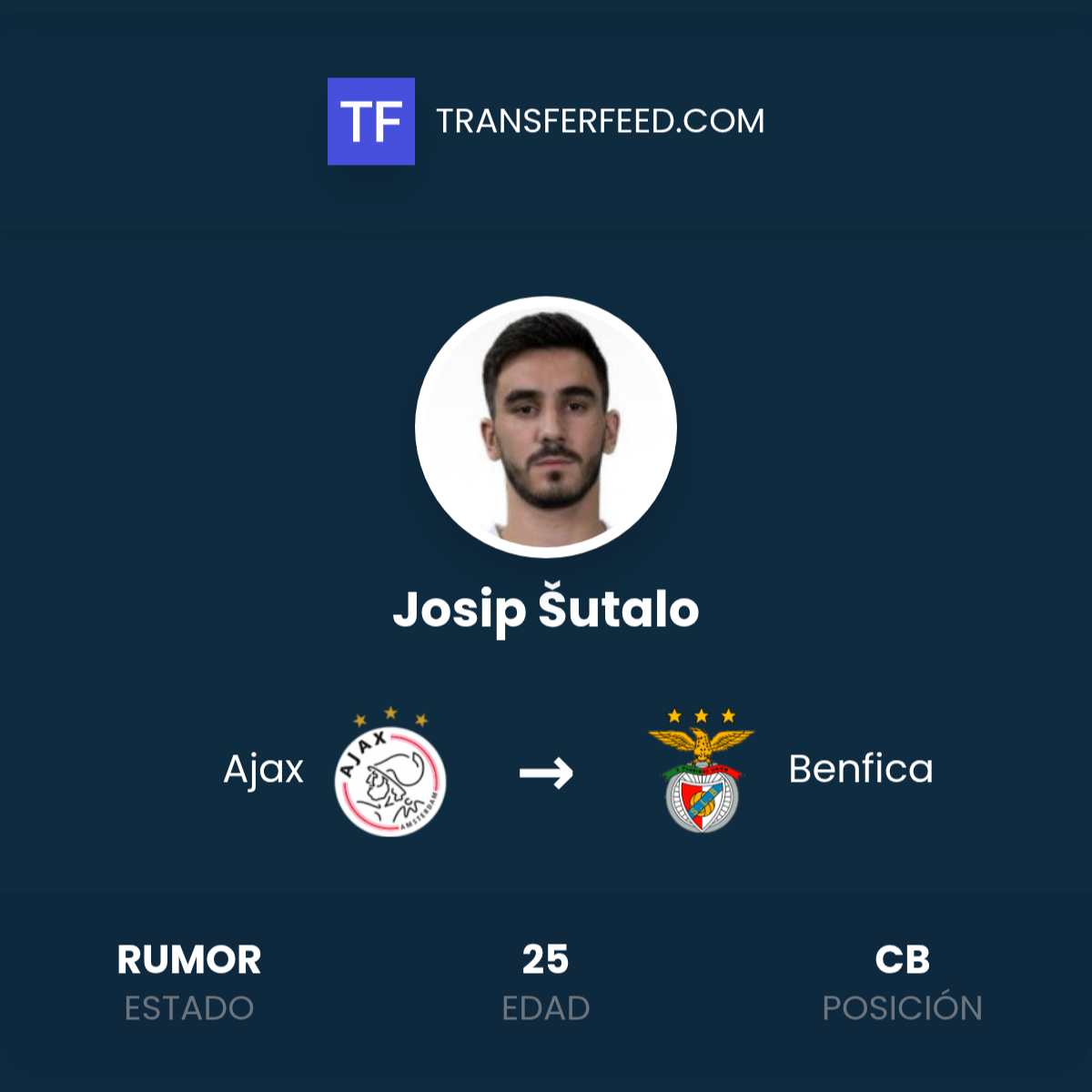 Fichaje de Josip Šutalo: Ajax a Benfica - TransferFeed