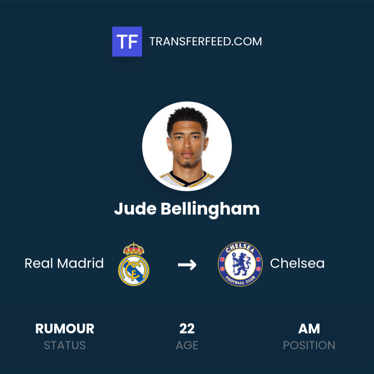 Jude Bellingham Transfer from Real Madrid to Chelsea - TransferFeed