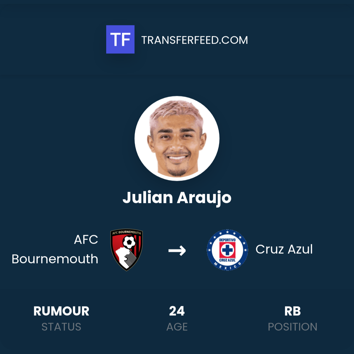 Julian Araujo Transfer from AFC Bournemouth to Cruz Azul - TransferFeed