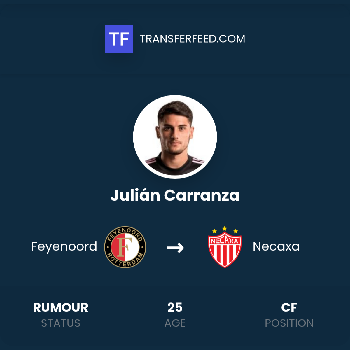 Julián Carranza Transfer from Feyenoord to Necaxa - TransferFeed