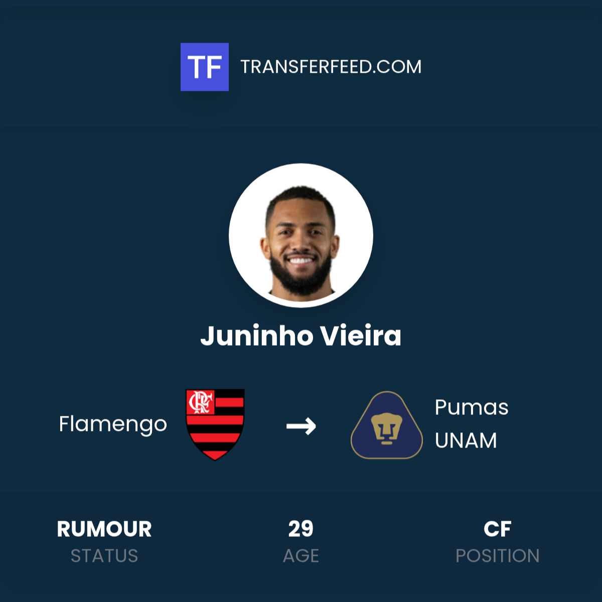 Juninho Vieira Transfer from Flamengo to Pumas UNAM - TransferFeed