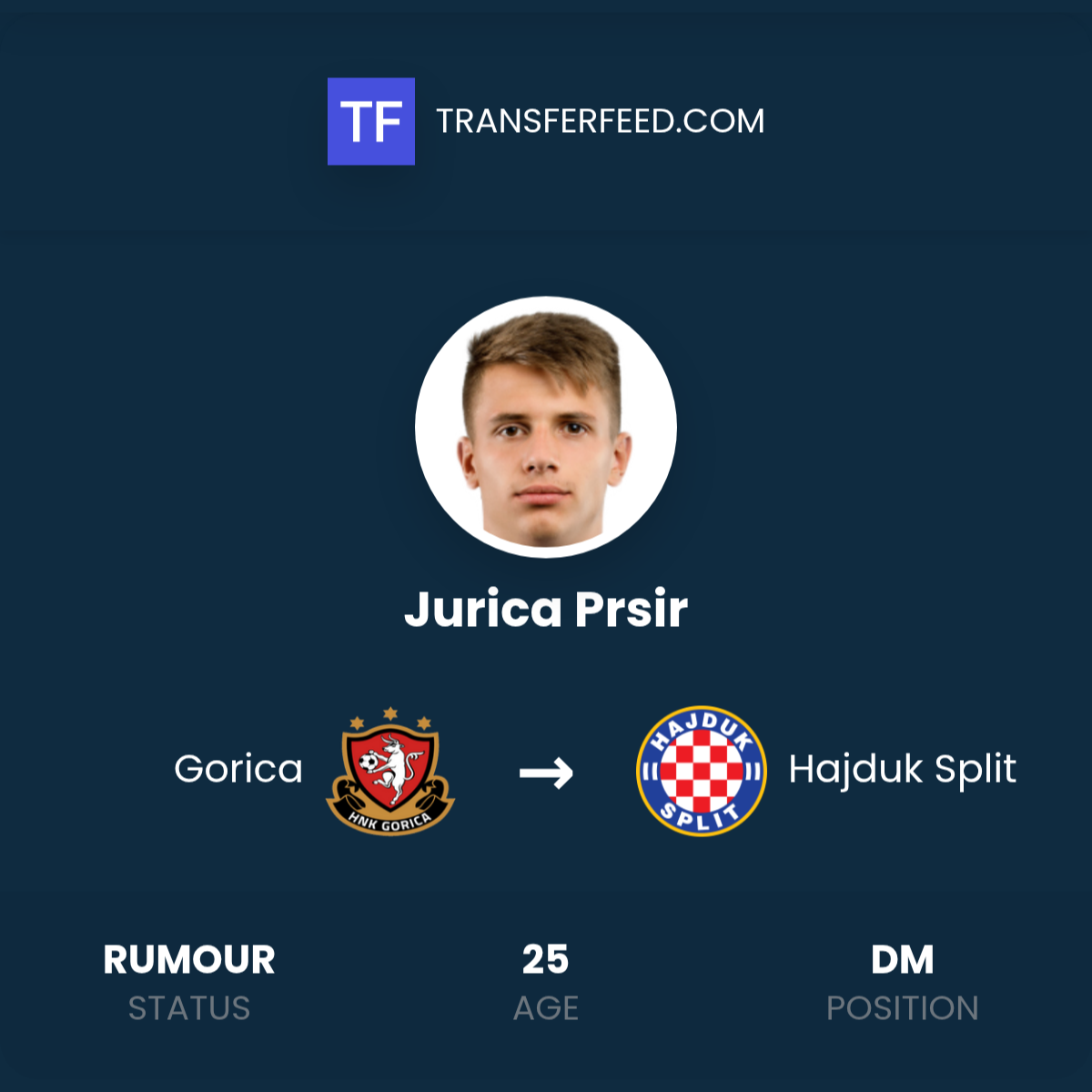 Jurica Prsir Transfer from Gorica to Hajduk Split - TransferFeed