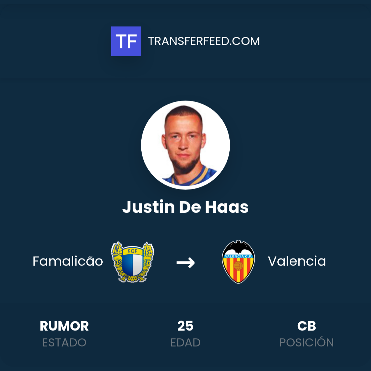 Fichaje de Justin De Haas: Famalicão a Valencia - TransferFeed