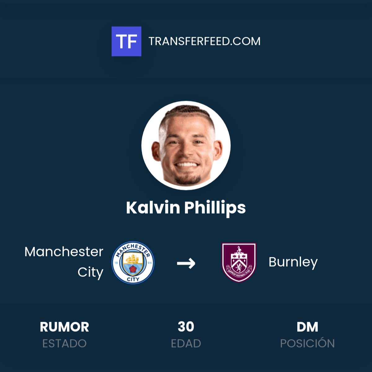 Fichaje de Kalvin Phillips: Manchester City a Burnley - TransferFeed