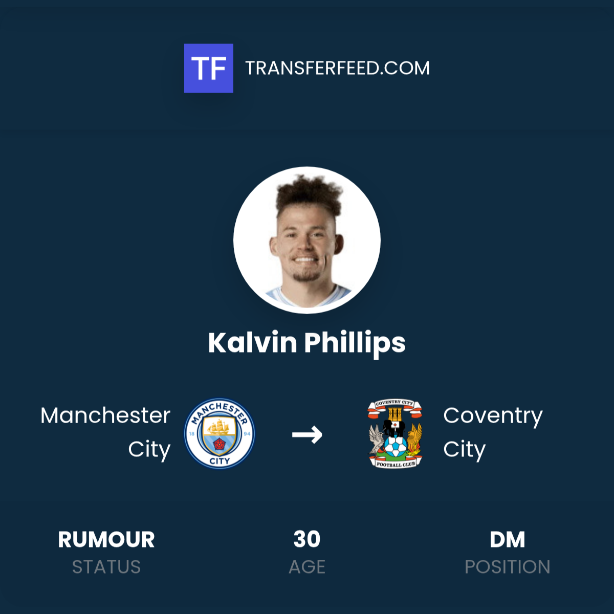 Kalvin Phillips Transfer from Manchester City to Coventry City ...