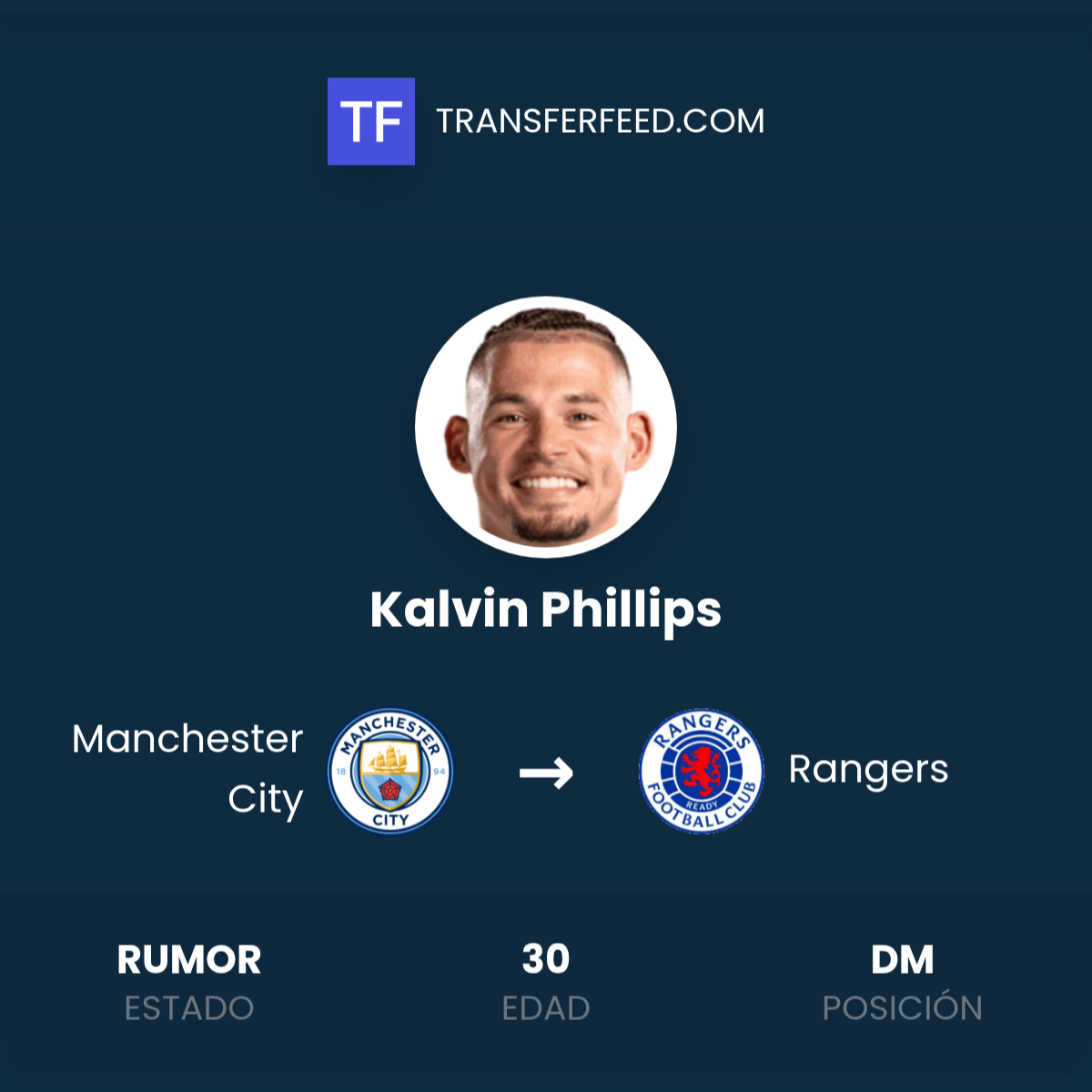 Fichaje de Kalvin Phillips: Manchester City a Rangers - TransferFeed