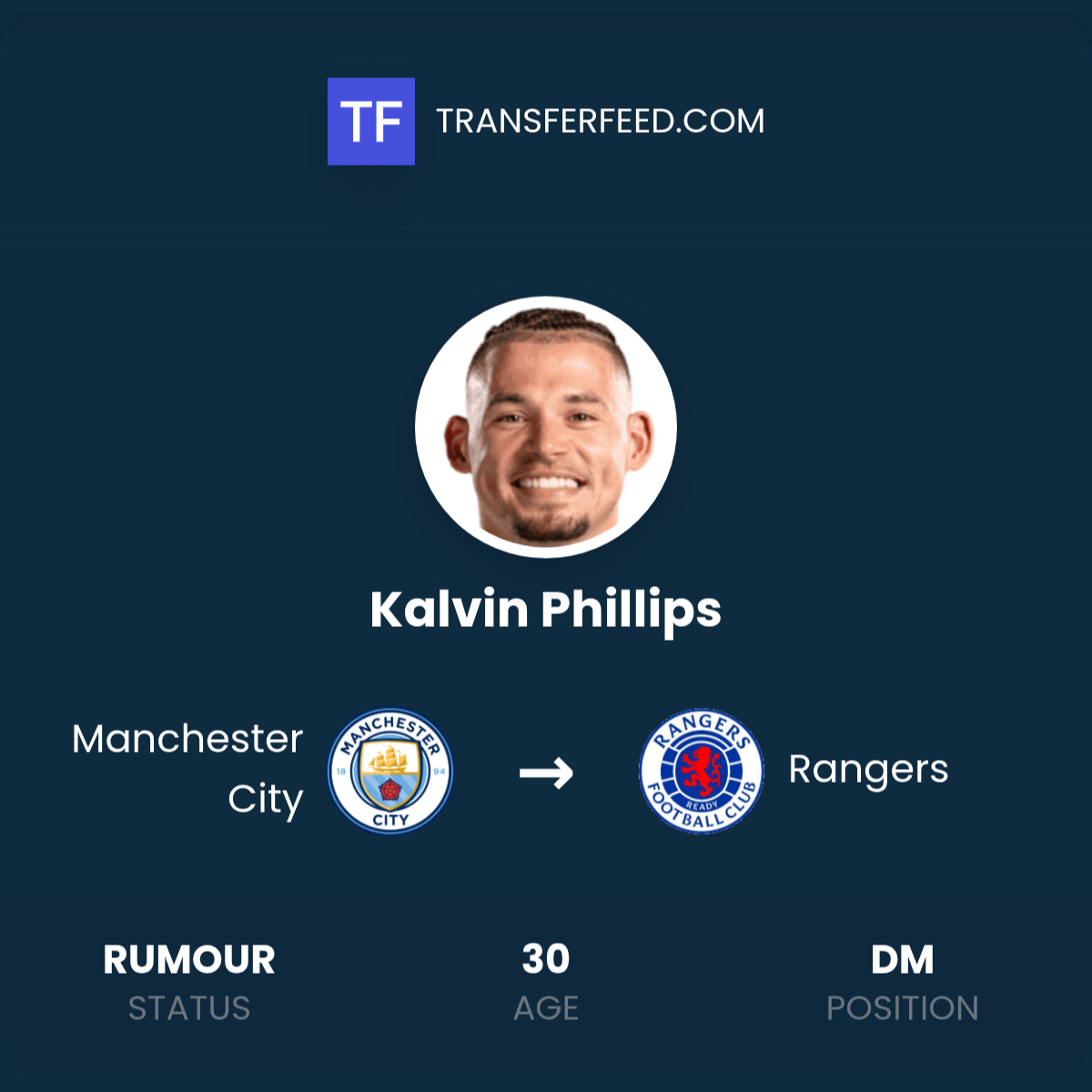 Kalvin Phillips Transfer from Manchester City to Rangers - TransferFeed