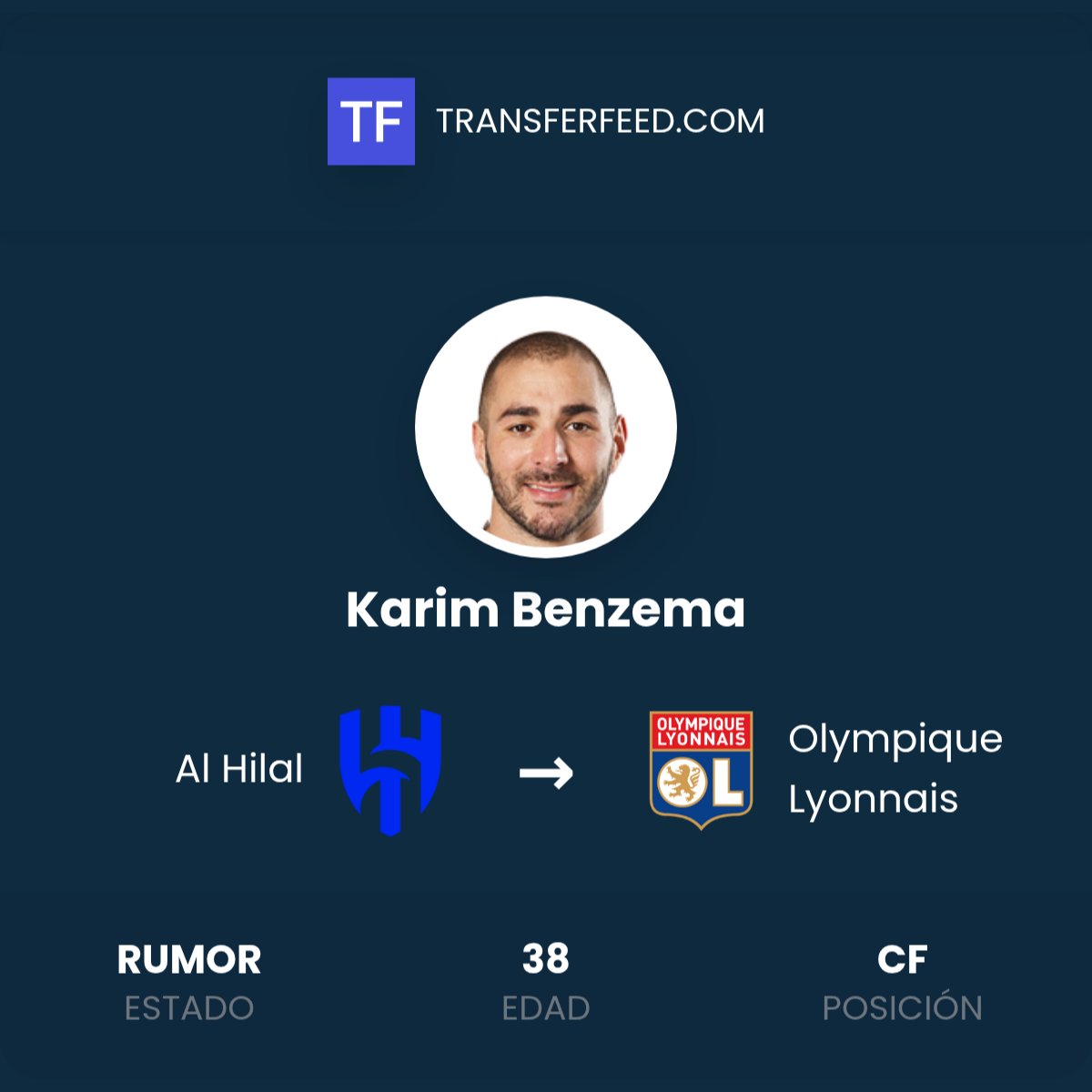 Fichaje de Karim Benzema: Al Hilal a Olympique Lyonnais - TransferFeed