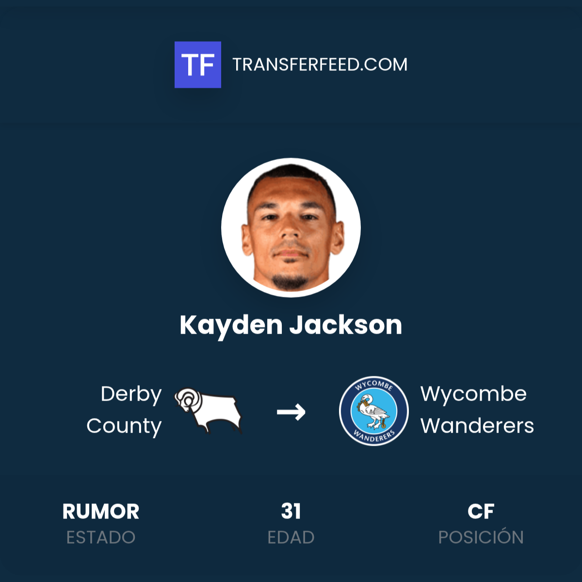 Fichaje de Kayden Jackson: Derby County a Wycombe Wanderers - TransferFeed