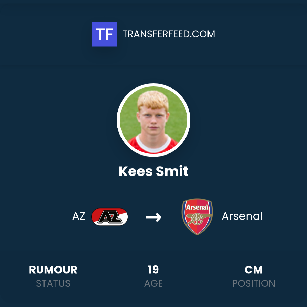 Kees Smit Transfer from AZ to Arsenal - TransferFeed