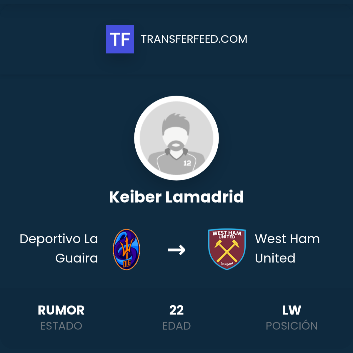 Fichaje de Keiber Lamadrid: Deportivo La Guaira a West Ham United ...