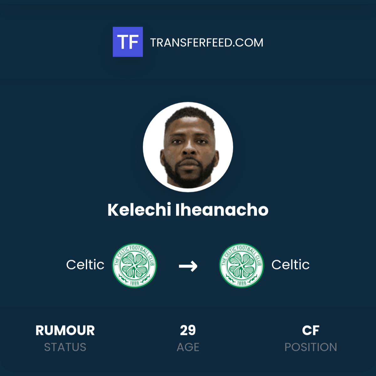 Kelechi Iheanacho: Celtic Contract Extension - TransferFeed
