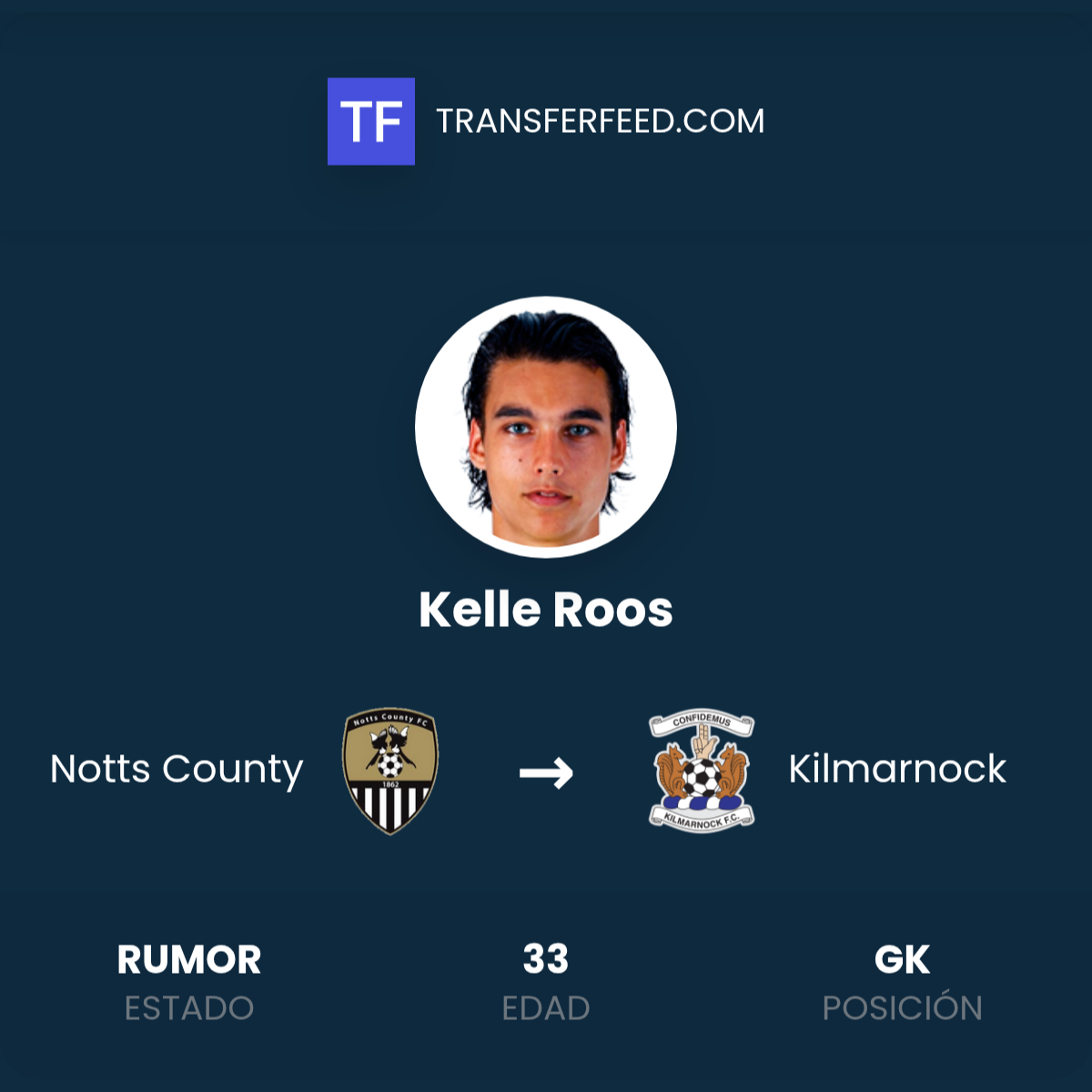 Fichaje de Kelle Roos: Notts County a Kilmarnock - TransferFeed