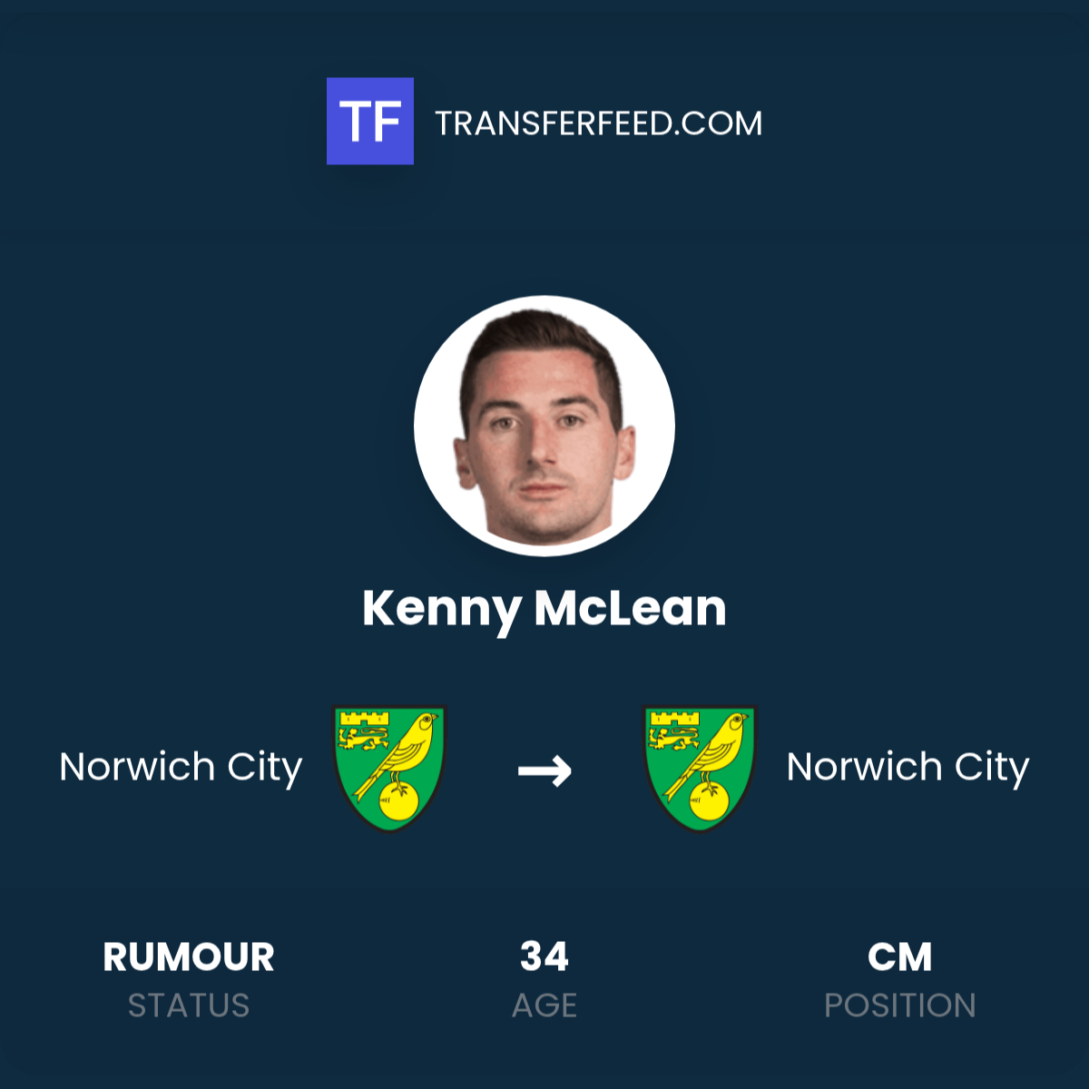 Kenny McLean: Norwich City Contract Extension - TransferFeed